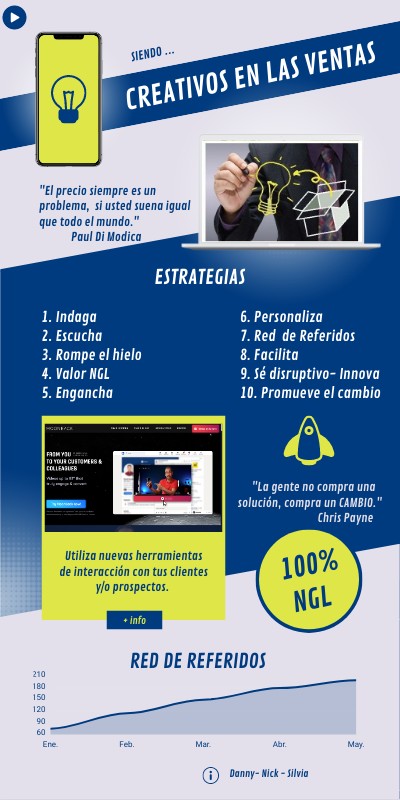 SALES GROUP 1 | Genially