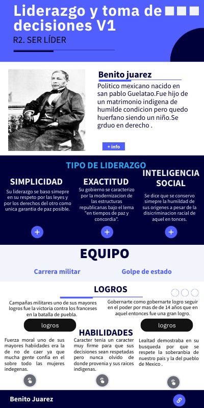 R2. SER LÍDER | Genially