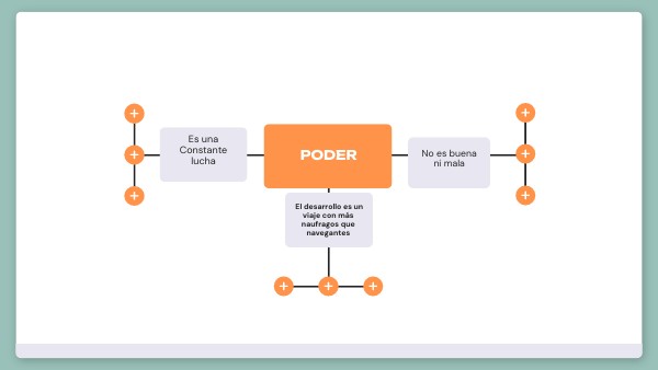 ¿Que es el poder? | Genially