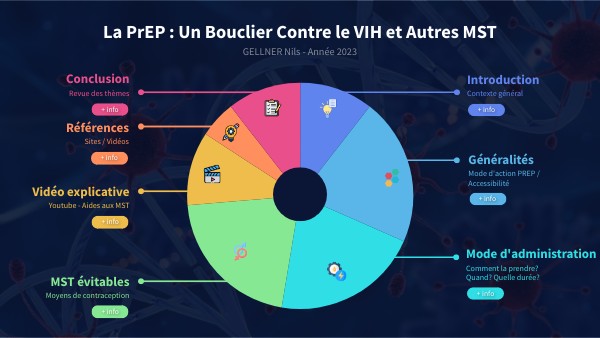Présentation de la PREP | Genially