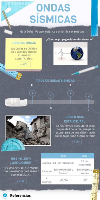 Infografía ondas sísmicas | Genially
