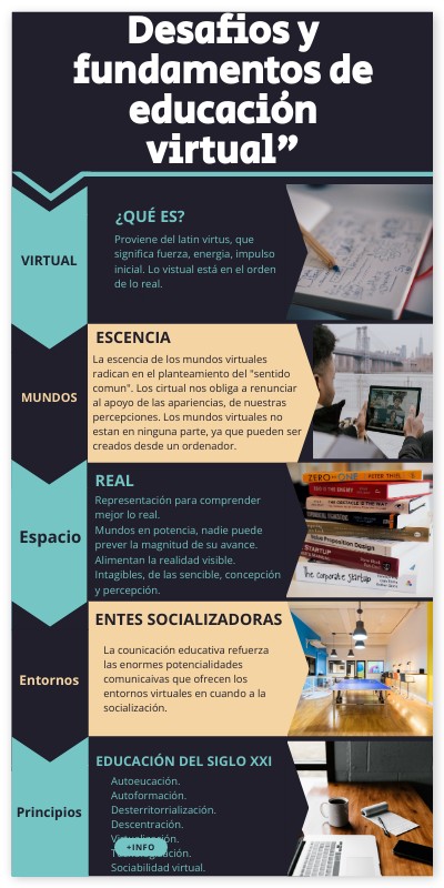DESAFIOS Y FUNAMENTOS DE LA EDUCACIÓN VIRTUAL | Genially