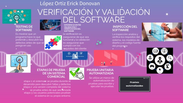 VERIFICACIÓN Y VALIDACIÓN DEL SOFTWARE | Genially