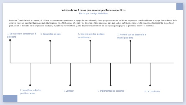 Los 8 pasos | Genially