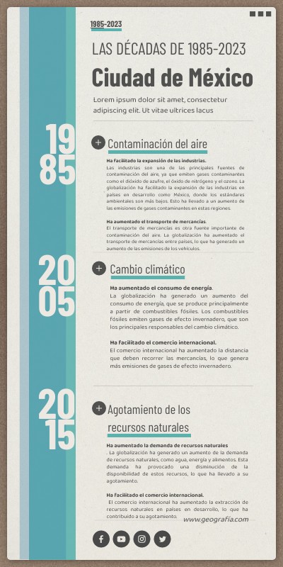 Linea del tiempo CDMX | Genially