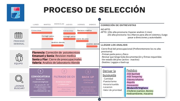 Selección de personal | Genially