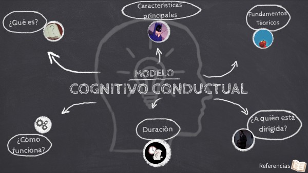 Modelo Cognitivo Conductual