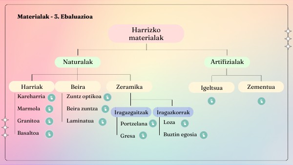 Materialak - Harrizko materialak | Genially