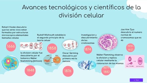 Avances tecnológicos y científicos de la división celular(individual) | Genially