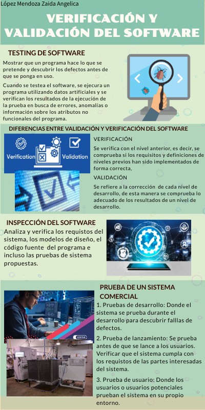 VERIFICACIÓN Y VALIDACIÓN DEL SOFTWARE | Genially
