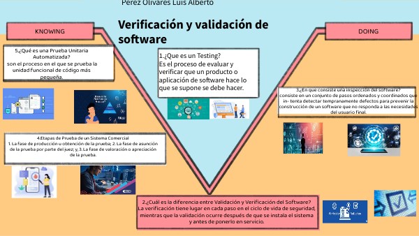 VERIFICACIÓN Y VALIDACIÓN DEL SOFTWARE
