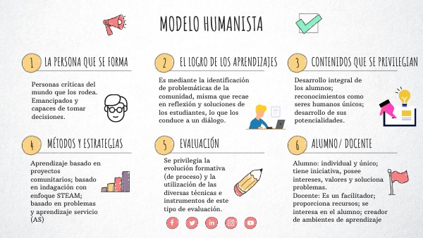 MODELO HUMANISTA | Genially