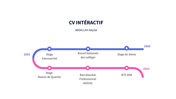 TIMELINE DIAGRAM VI | Genially