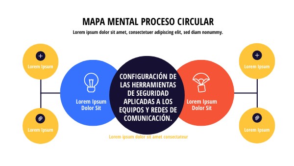 MAPA MENTAL PROCESO CIRCULAR | Genially
