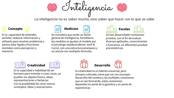 inteligencia | Genially