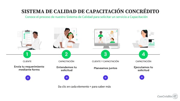 Sistema de calidad ConCrédito