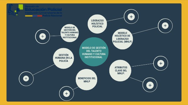 MAPA CONCEPTUAL CIRCULAR | Genially