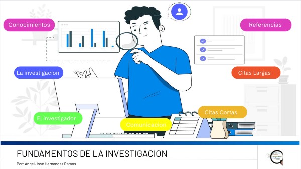 Fundamentos de la Investigacion | Genially