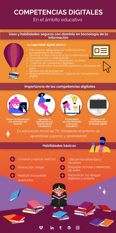 COMPETENCIAS DIGITALES | Genially