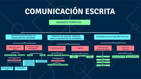 MAPA CONCEPTUAL UNIVERSIDAD | Genially