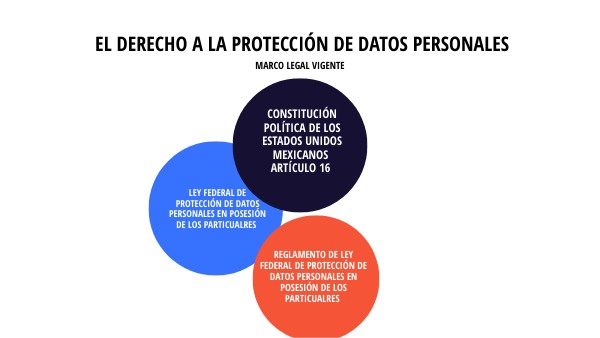 CIRCULAR PROCESS MIND MAP | Genially