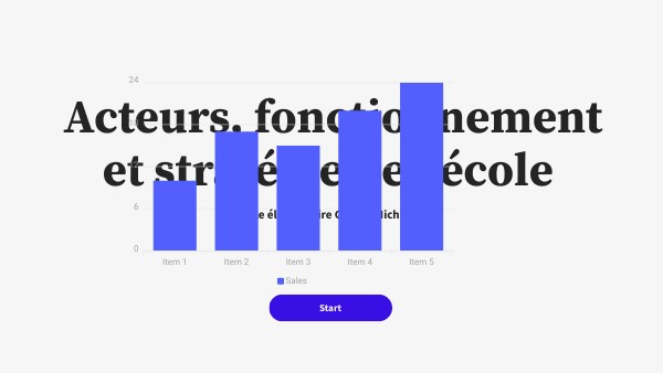 Auto-évaluation de l'école (groupe 3) | Genially
