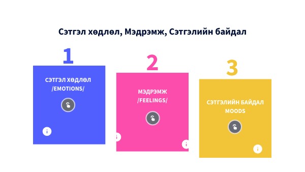 Сэтгэл хөдлөл Мэдрэмж Сэтгэлийн байдлыг харьцуулсан диаграмм Genially