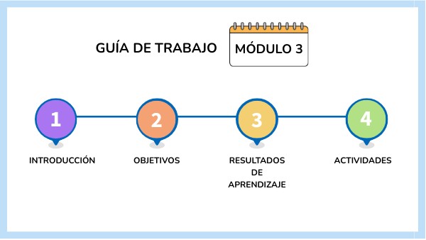 MÓDULO 3 | Genially