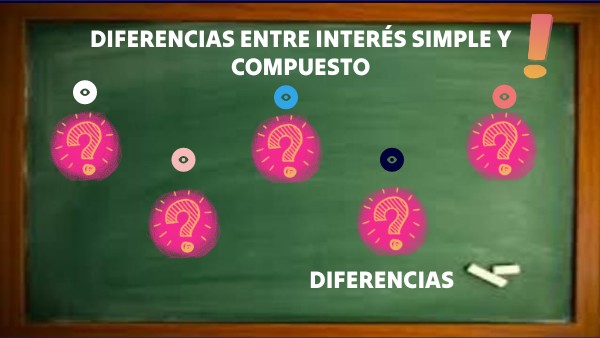 PROYECTO 3ER PARCIAL | Genially