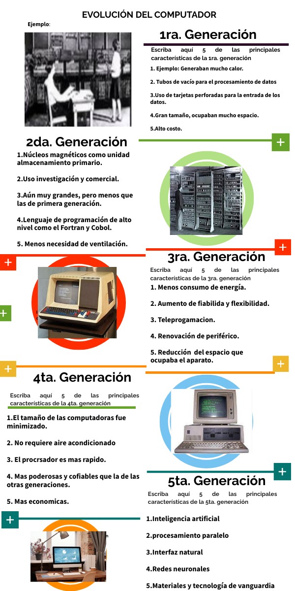 Actividad unidad 2 | Genially