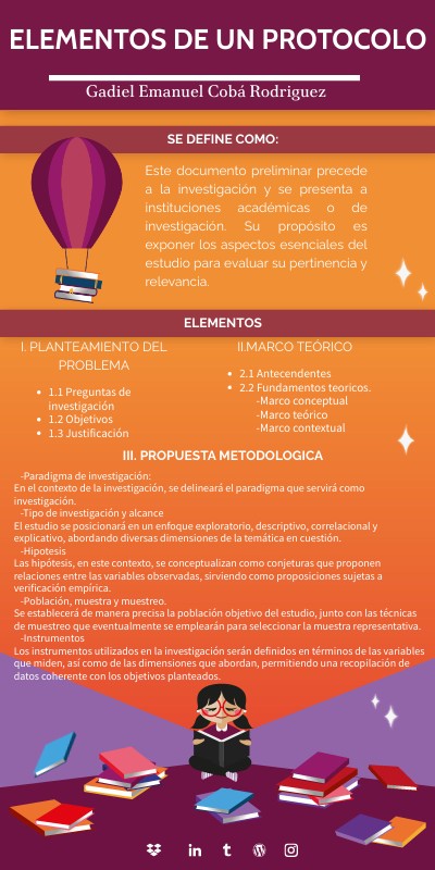 ELEMENTOS DE UN PROTOCOLO | Genially