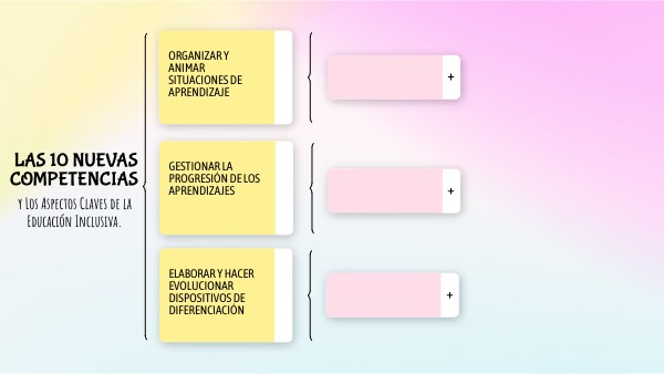 Las 10 nuevas competencias para enseñar