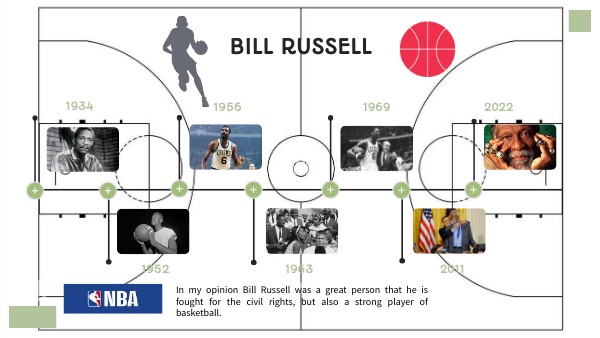 BILL RUSSELL | Genially