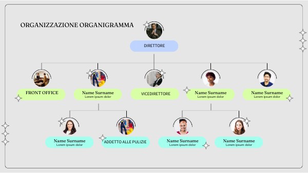 ORGANIZATIONAL CHART | Genially