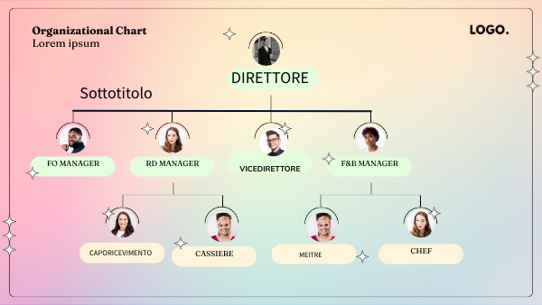 ORGANIZATIONAL CHART | Genially