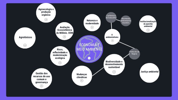 CIRCULAR CONCEPT MAP | Genially