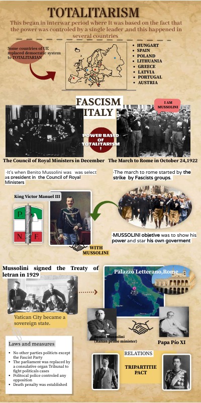 Fascism in Italy .Aylin Capellan 4E | Genially