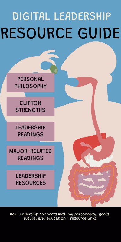 Digital Leadership Resource Guide | Genially