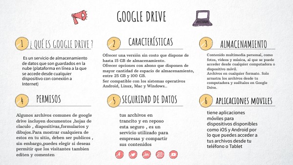 Google Drive | Genially