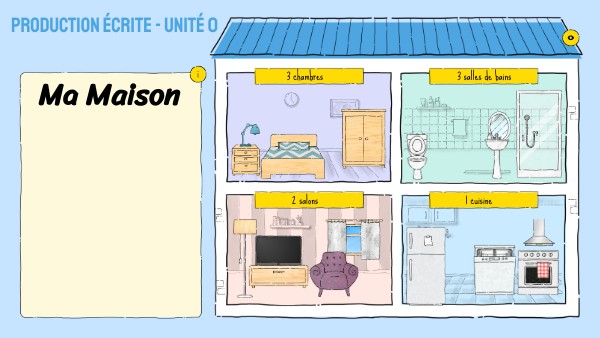 PARTS OF THE HOUSE | Genially