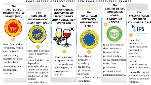 FOOD SAFETY,CERTIFICATION AND FOOD PROTECTION BRANDS | Genially