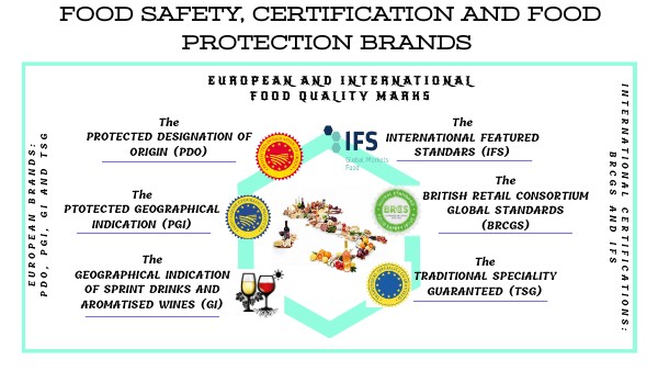 FOOD SAFETY, CERTIFICATION AND FOOD PROTECTION BRANDS
