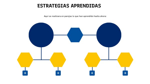 MAPA MENTAL, estrategias de aprendizaje | Genially