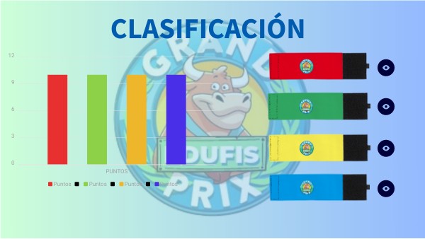 Clasificación | Genially