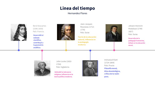 TIMELINE DIAGRAMA II