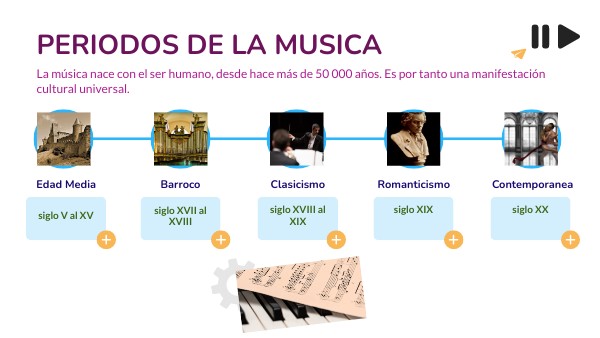 PERIODOS DE LA MUSICA | Genially