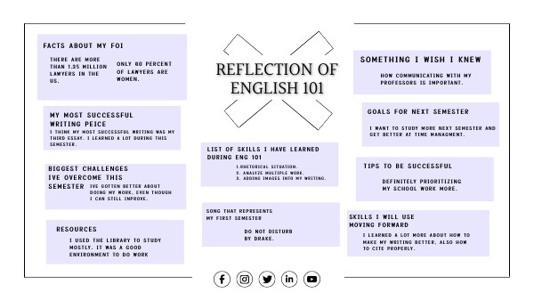 Reflection of eng 101