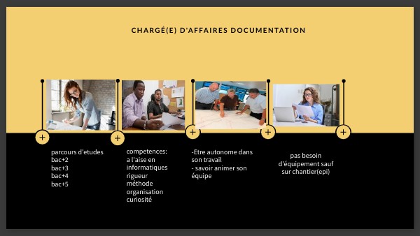 groupe luna chargé d'affaires documentation | Genially