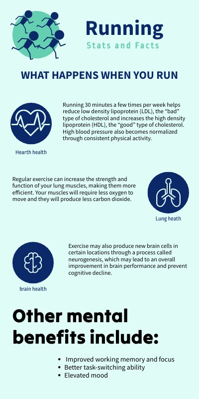 Running Stats and Facts