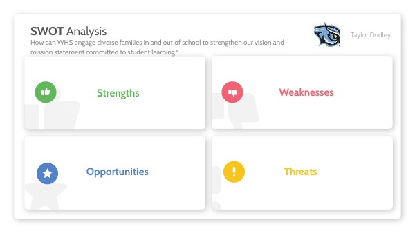 SWOT PRO